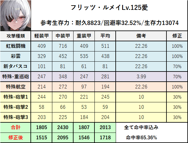 【アズレン】フリッツ・ルメイ：鉄血所属UR空母【性能評価】 - ロイヤルおじさんのアズールレーン攻略ブログ