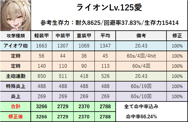 【アズレン】ライオン：ロイヤル所属UR戦艦【性能評価】 - ロイヤルおじさんのアズールレーン攻略ブログ